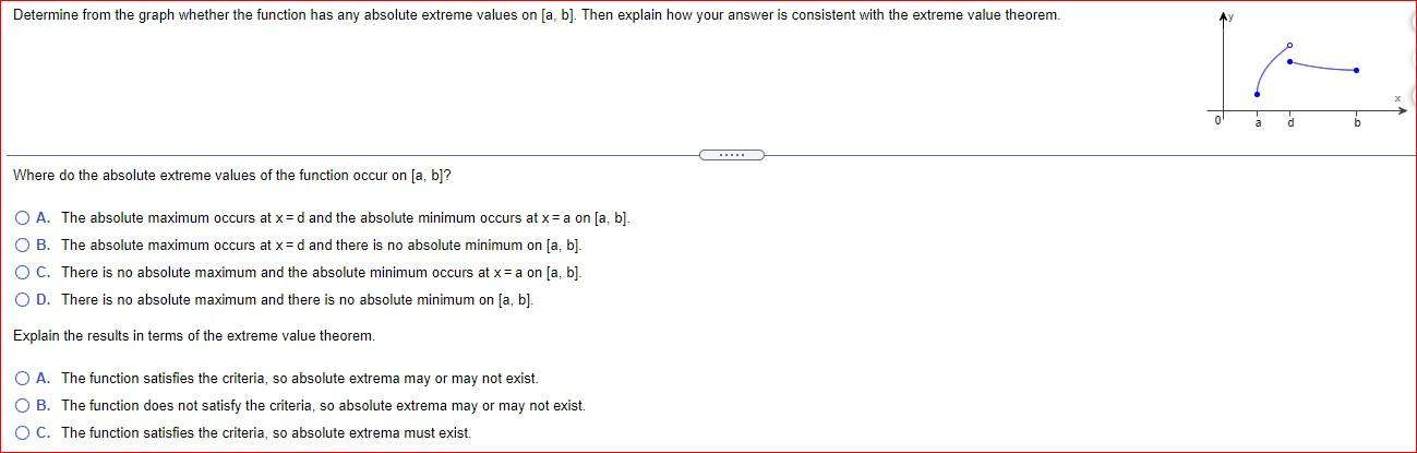 Solved Determine from the graph whether the function has any | Chegg.com