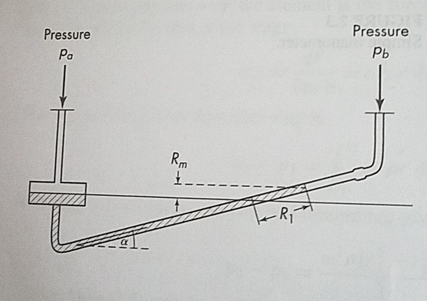 Solved find Pa-Pb? | Chegg.com