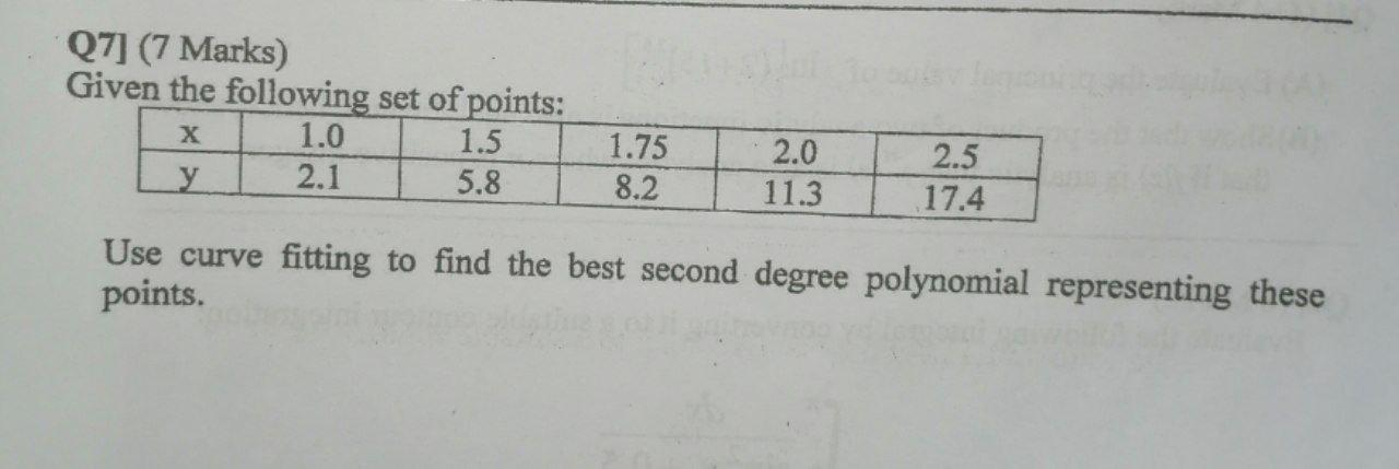 Solved Q7] (7 Marks) Given the following set of points: 1.0 | Chegg.com