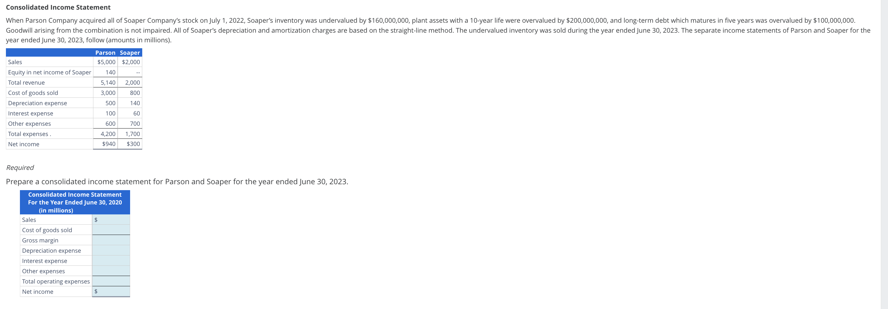 Solved Consolidated Income Statement year ended June | Chegg.com