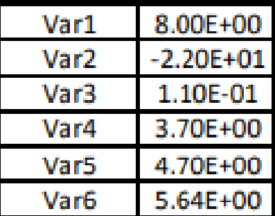 Solved \begin{tabular}{c|c} \hline Var1 & 8.00E+00 \\ \hline | Chegg.com