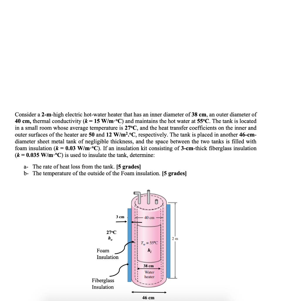 Solved Consider a 2-m-high electric hot-water heater that | Chegg.com