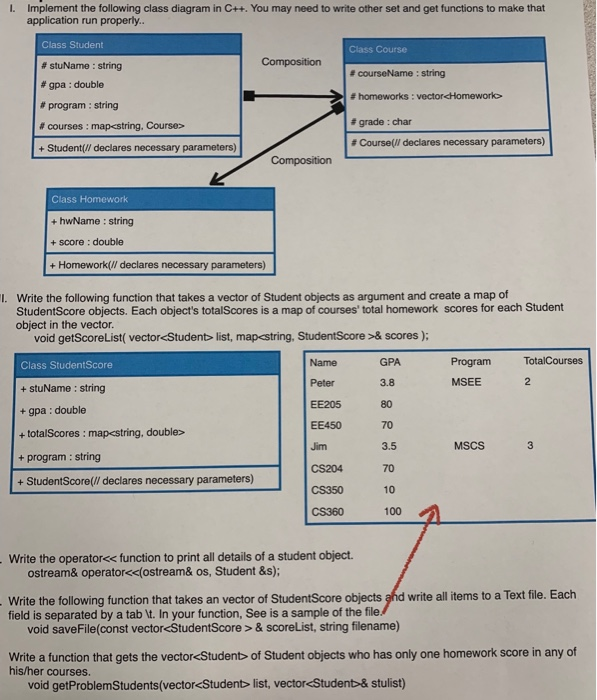 I. Implement the following class diagram in C++. You | Chegg.com