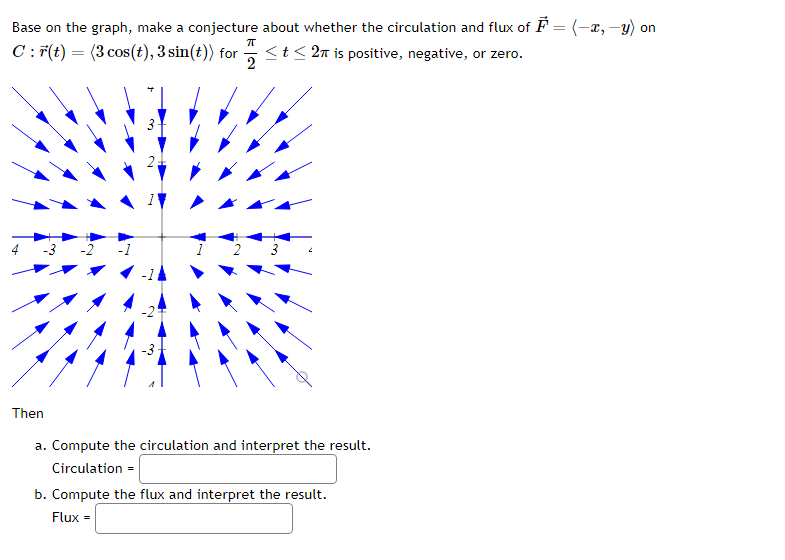 Solved Base on the graph, make a conjecture about whether | Chegg.com
