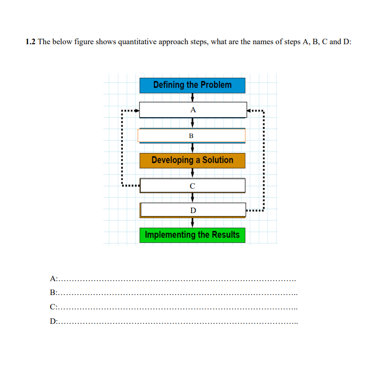 Solved 1.2 The below figure shows quantitative approach | Chegg.com