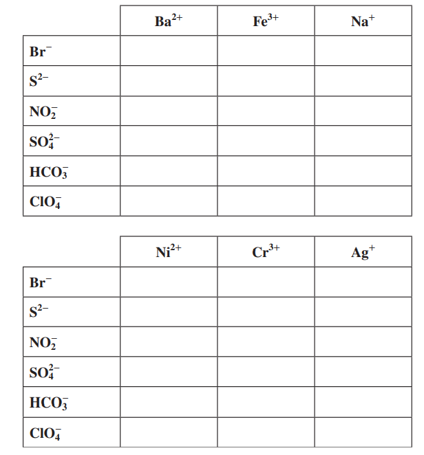 Solved Complete the following table by writing the names and | Chegg.com
