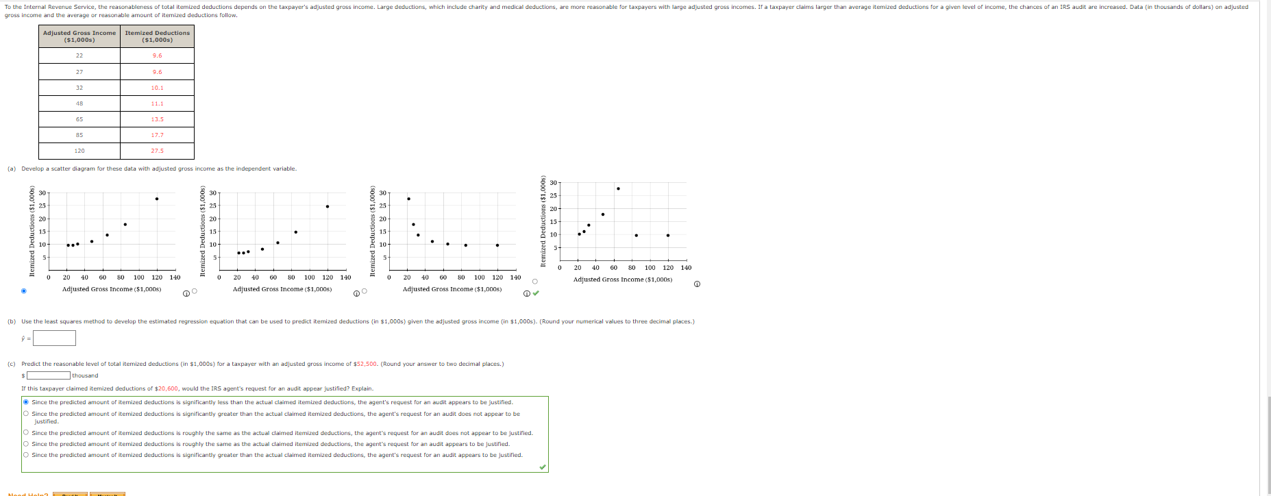 Solved (a) Develop a scatter diagram for these data with the | Chegg.com