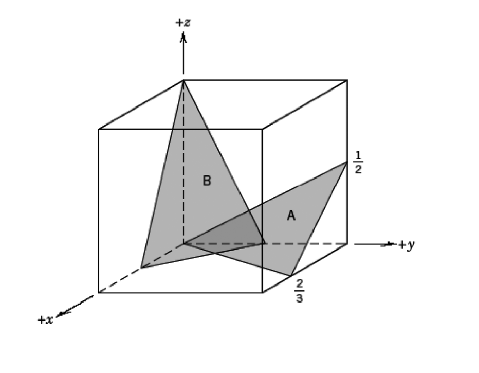 Solved Determine the Miller indices for the planes shown in | Chegg.com