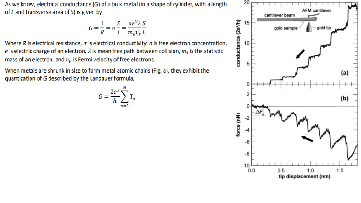 Solved According to Fig, calculate the spring constant (k) | Chegg.com