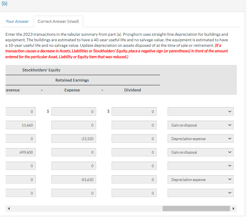 Solved Enter the 2023 transactions in the tabular summary | Chegg.com