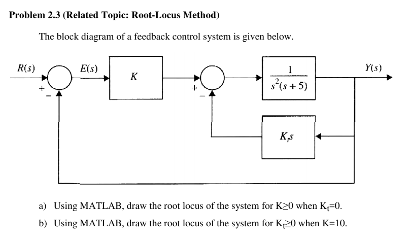 Problem 2.3 (Related Topic: Root-Locus Method) The | Chegg.com
