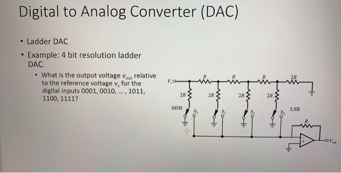 Solved Digital to Analog Converter (DAC) Ladder DAC Example: | Chegg.com