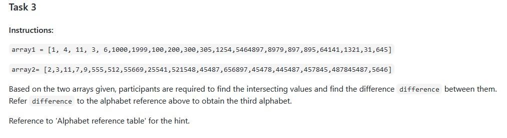 Solved Task 3 Instructions: array1 = [1, 4, 11, 3, 6,1000, | Chegg.com