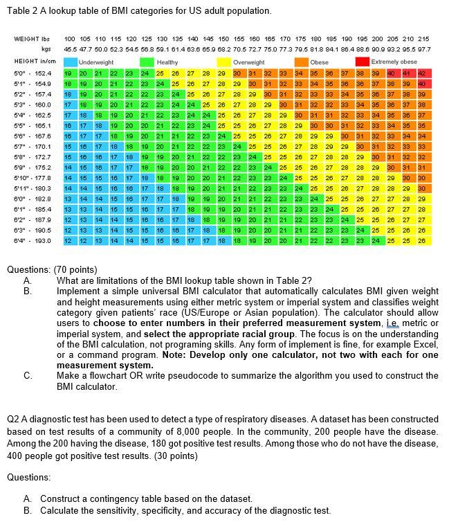 Q1 The body mass index (BMI) is a number that | Chegg.com