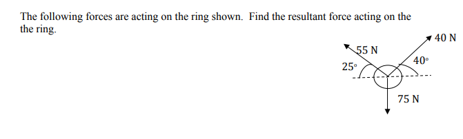 Solved The following forces are acting on the ring shown. | Chegg.com