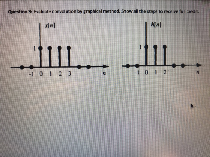 Solved Question 1: Evaluate convolution by graphical method. | Chegg.com