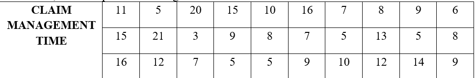 Solved Below is the claim management time in a telephone | Chegg.com