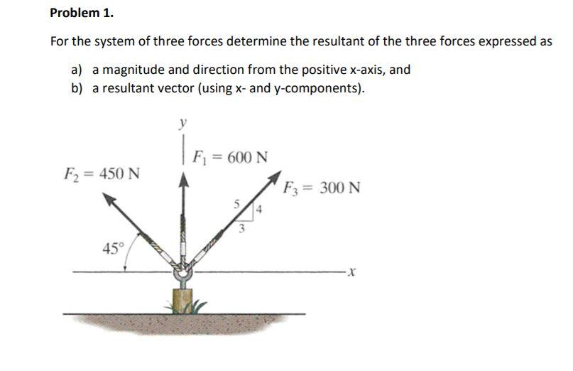 Solved Problem 1. For the system of three forces determine | Chegg.com