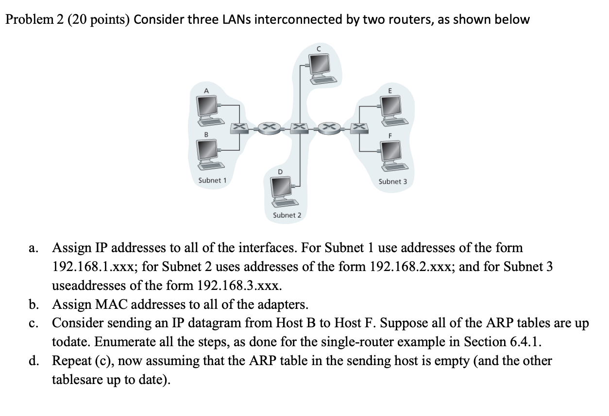 Solved Problem 2 ( 20 points) Consider three LANs | Chegg.com Solved Problem 2 ( 20 points) Consider three LANs | Chegg.com