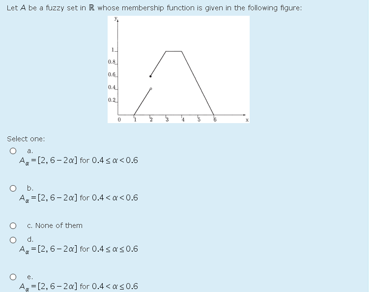 Solved Let A be a fuzzy set in R whose membership function | Chegg.com