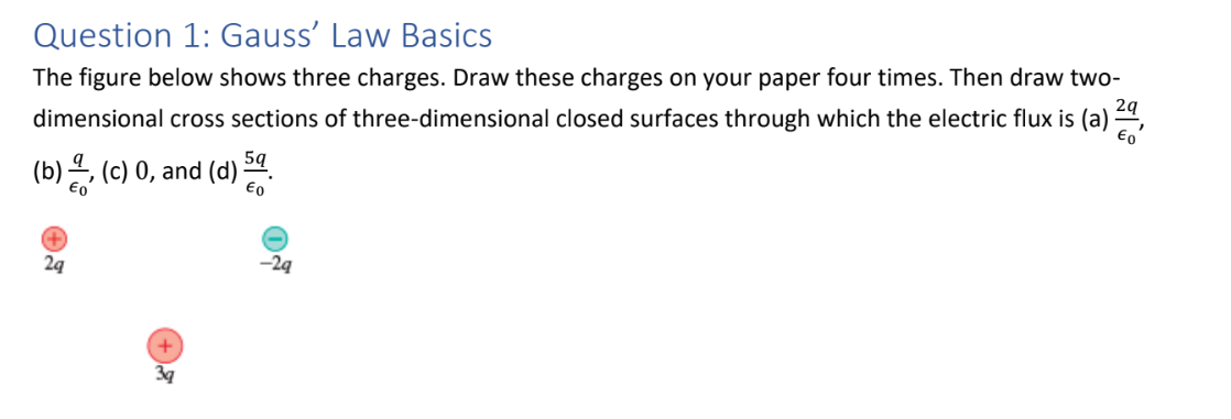 Solved Question 1: Gauss' Law Basics The figure below shows | Chegg.com