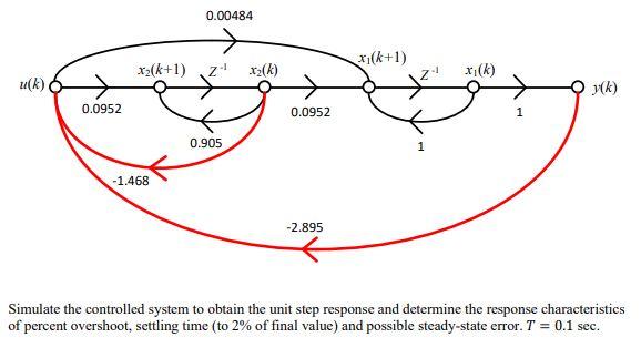 Solved The typical servomotor used for position control in a | Chegg.com
