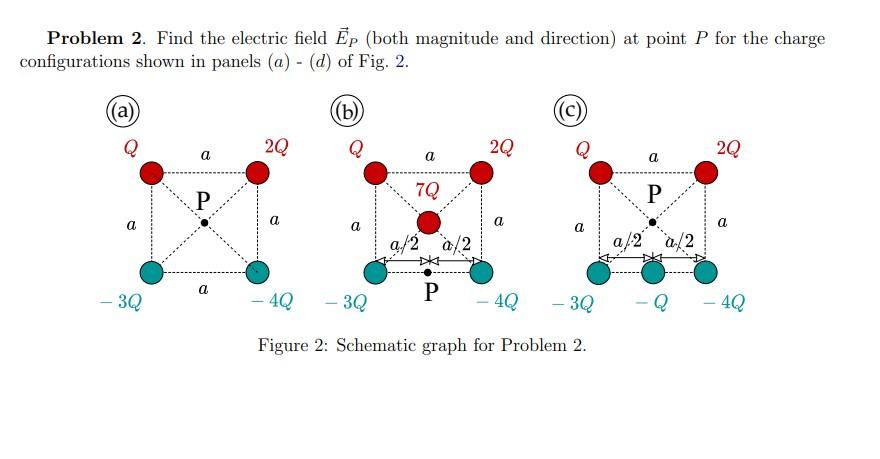 Solved Problem 2. Find the electric field Ēp (both magnitude | Chegg.com