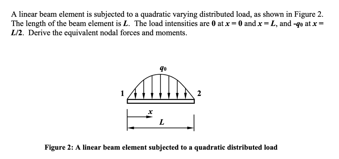 Solved A linear beam element is subjected to a quadratic | Chegg.com