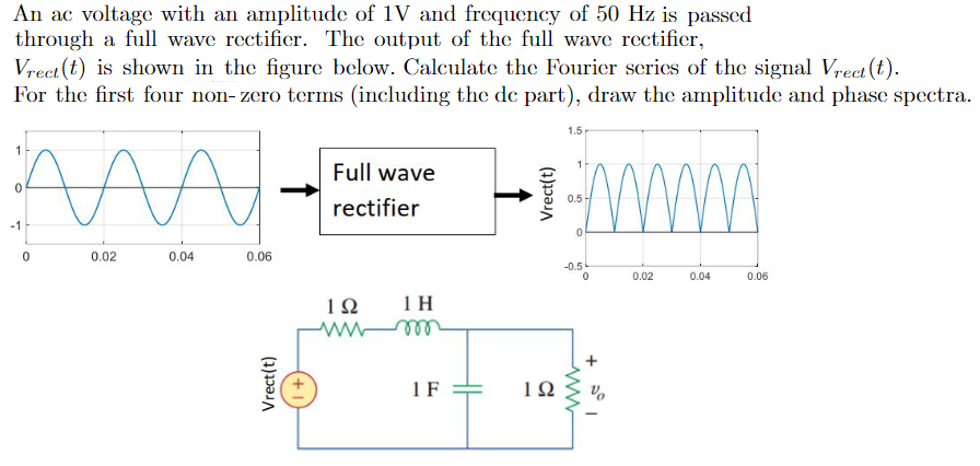 Solved An ac voltage with an amplitude of 1V and frequency | Chegg.com
