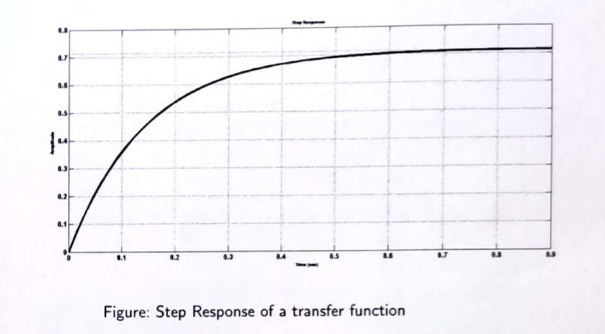 Solved R (s) a QiIs the transta function you a stable | Chegg.com
