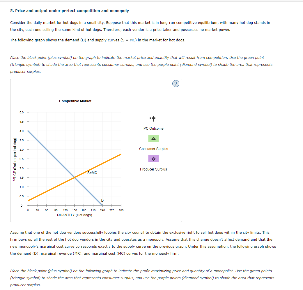 Solved 5. Price and output under perfect competition | Chegg.com