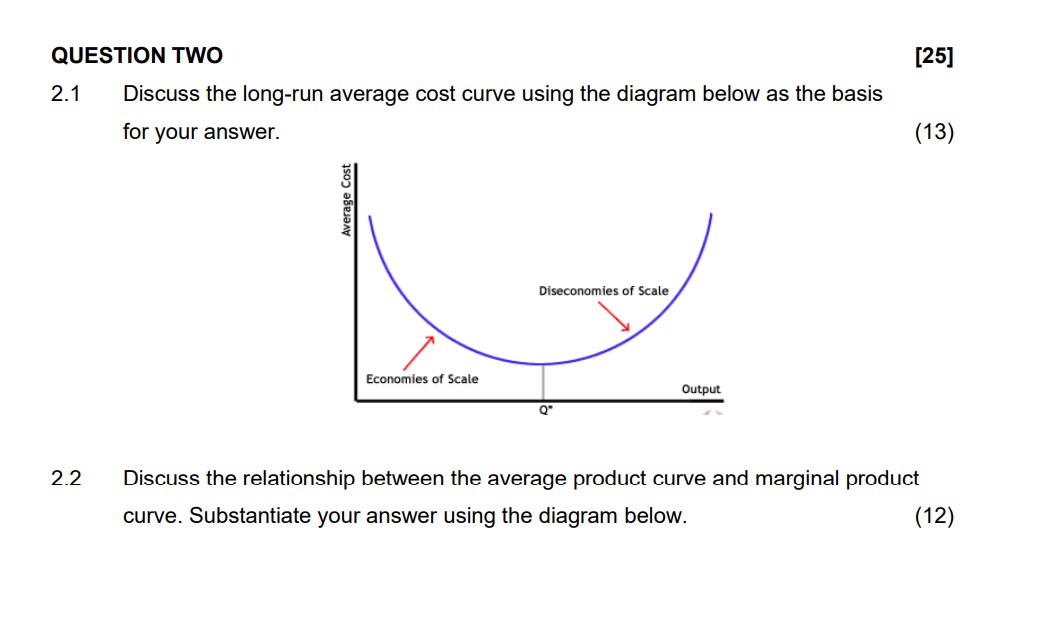 Solved QUESTION TWO [25] 2.1 Discuss the long-run average | Chegg.com