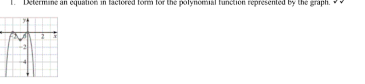 Solved Determine an equation in factored form for the | Chegg.com