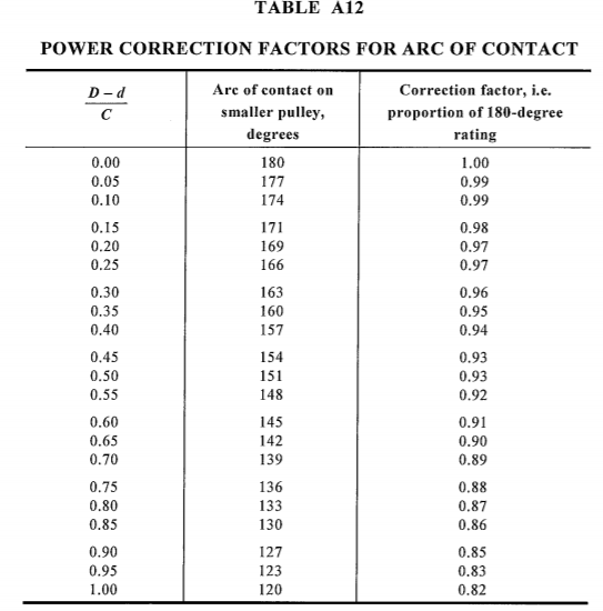 Solved Question 10 0.75 pts Power Correction for Angle of | Chegg.com