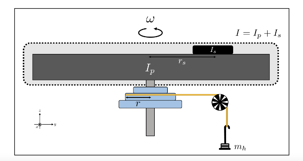 Solved The hanging mass is subjected to the force of tension | Chegg.com