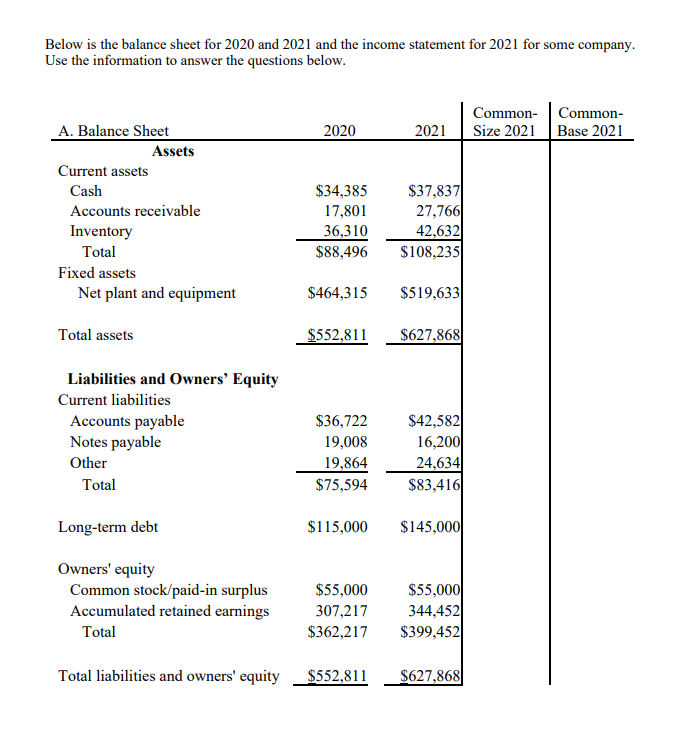 Solved Below is the balance sheet for 2020 and 2021 and the | Chegg.com