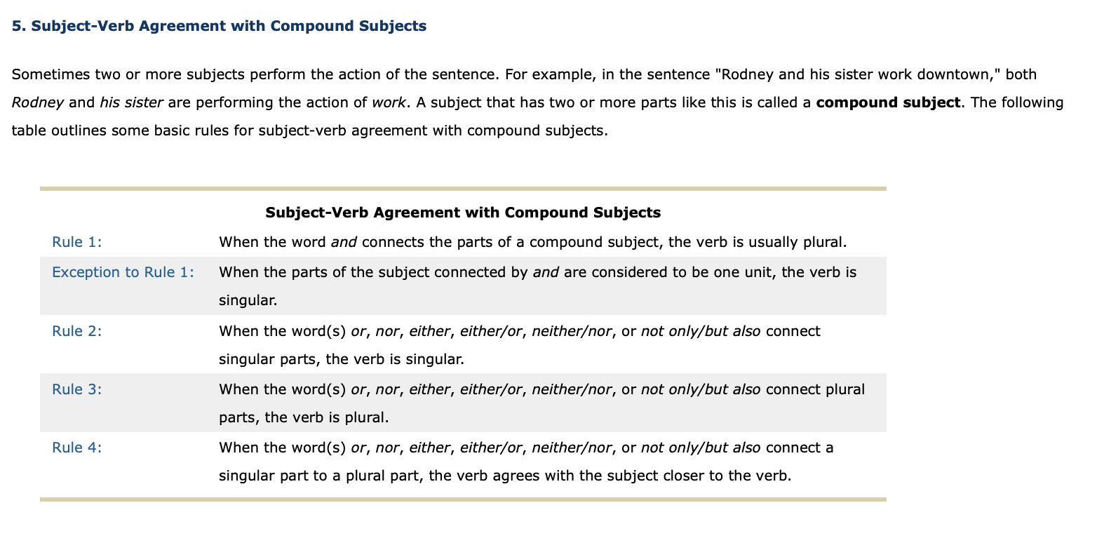 5. Subject-Verb Agreement with Compound Subjects | Chegg.com