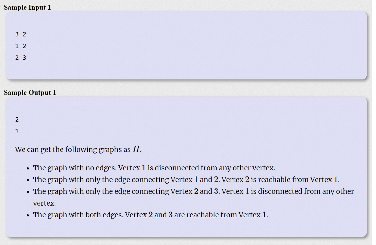 Solved Problem Statement 2 Given is a simple undirected | Chegg.com