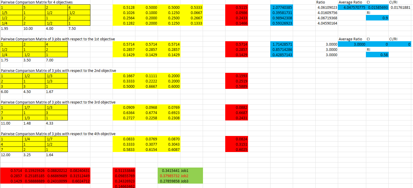 Solved Use data to implement the application of the analytic | Chegg.com