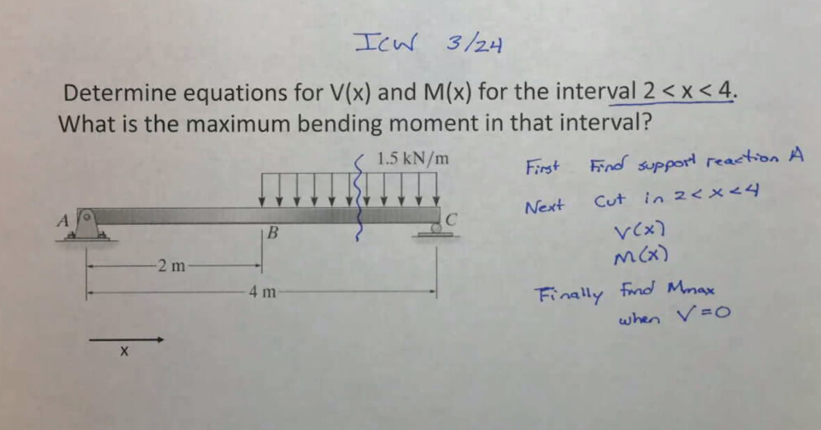 Solved 3/24 IcW Determine equations for V(x) and M(x) for | Chegg.com