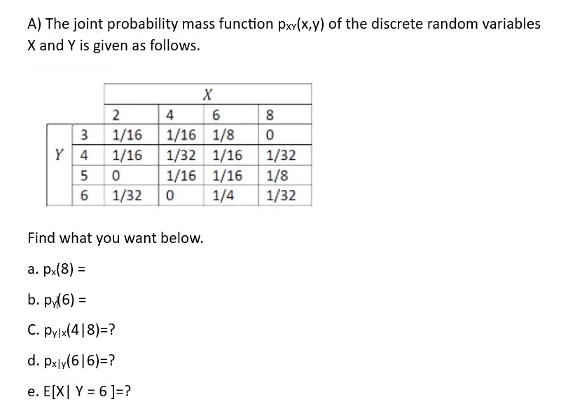 Solved A) The joint probability mass function pxy(x,y) of | Chegg.com