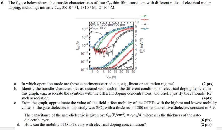 Solved The figure below shows the transfer characteristics | Chegg.com