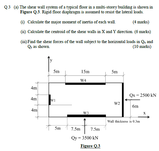 Solved 3 (a) The shear wall system of a typical floor in a | Chegg.com