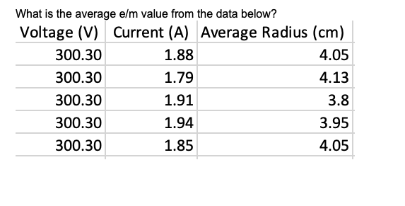 Solved What is the average e/m value from the data below? | Chegg.com
