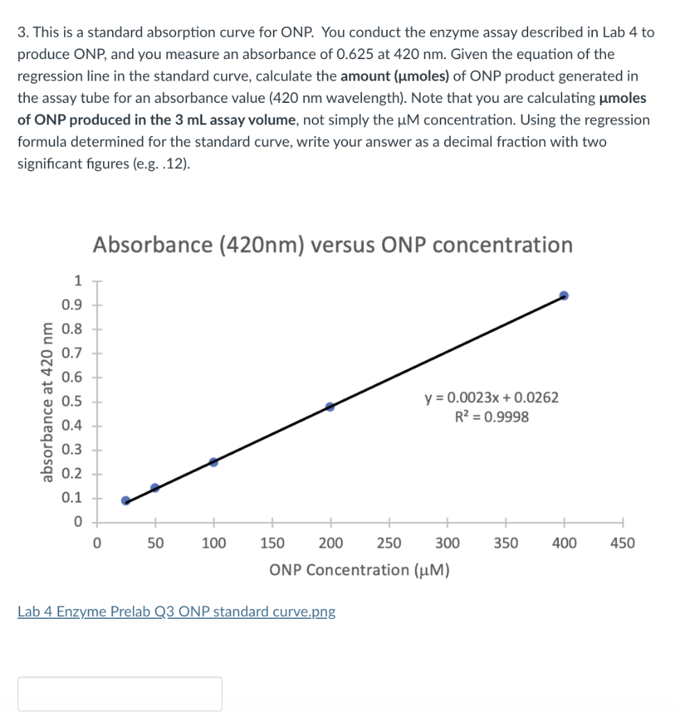 Solved 3. This is a standard absorption curve for ONP. You | Chegg.com