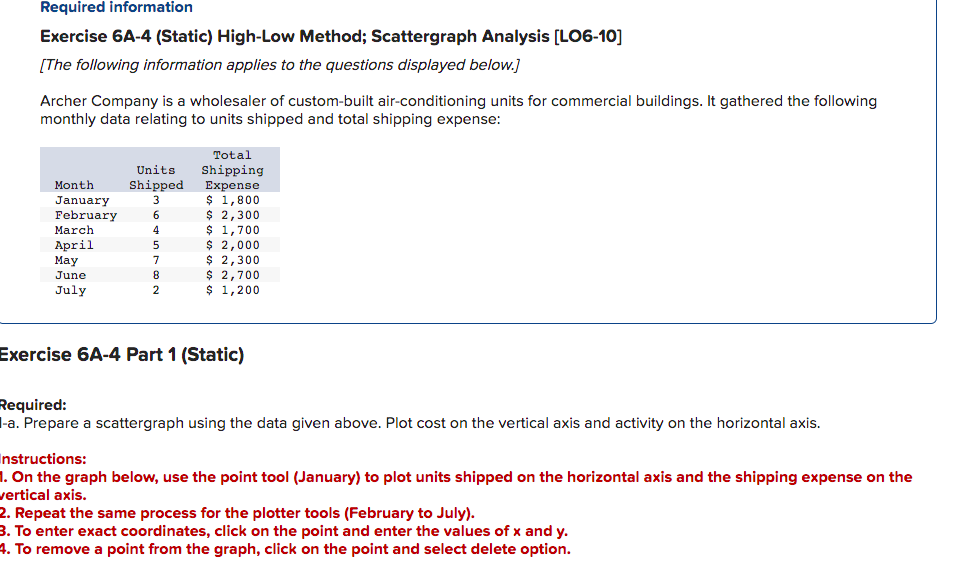 Solved Required information Exercise 6A-4 (Static) High-Low | Chegg.com