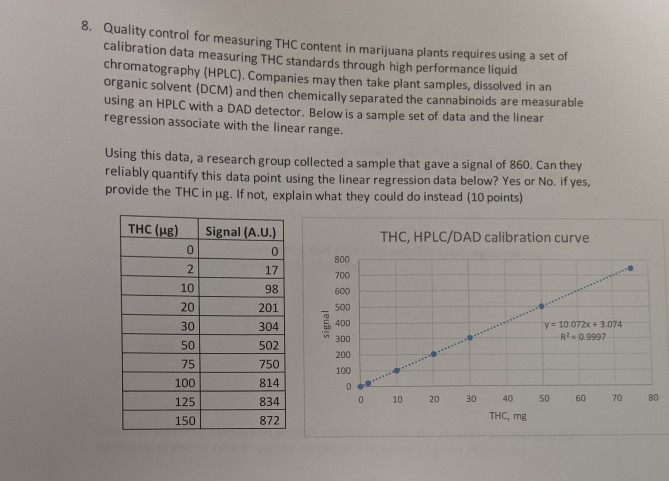 Solved . Quality control for measuring THC content in | Chegg.com