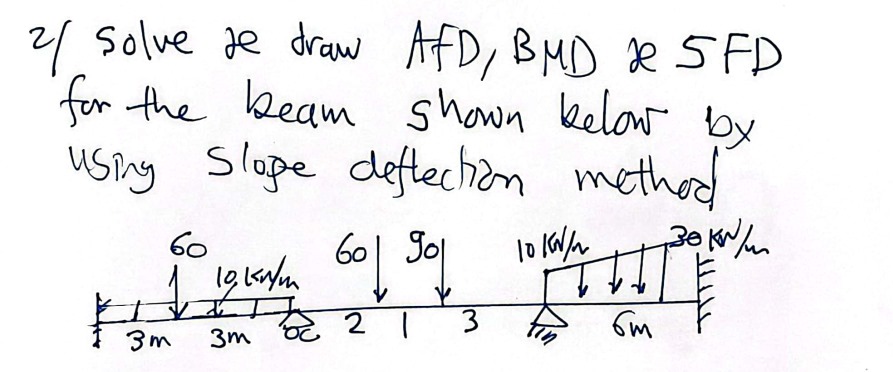 Solved analyze the beam and draw AFD , ﻿SFD and BMD using | Chegg.com