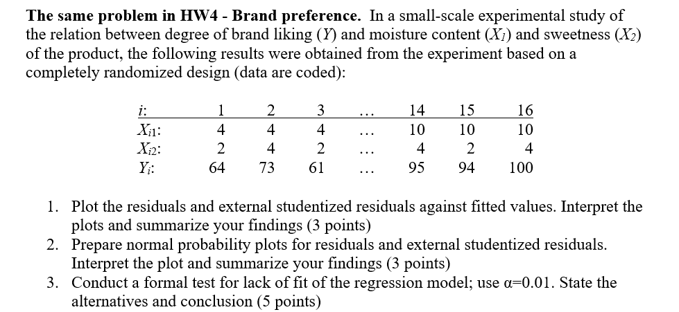 Solved The same problem in HW4 - Brand preference. In a | Chegg.com