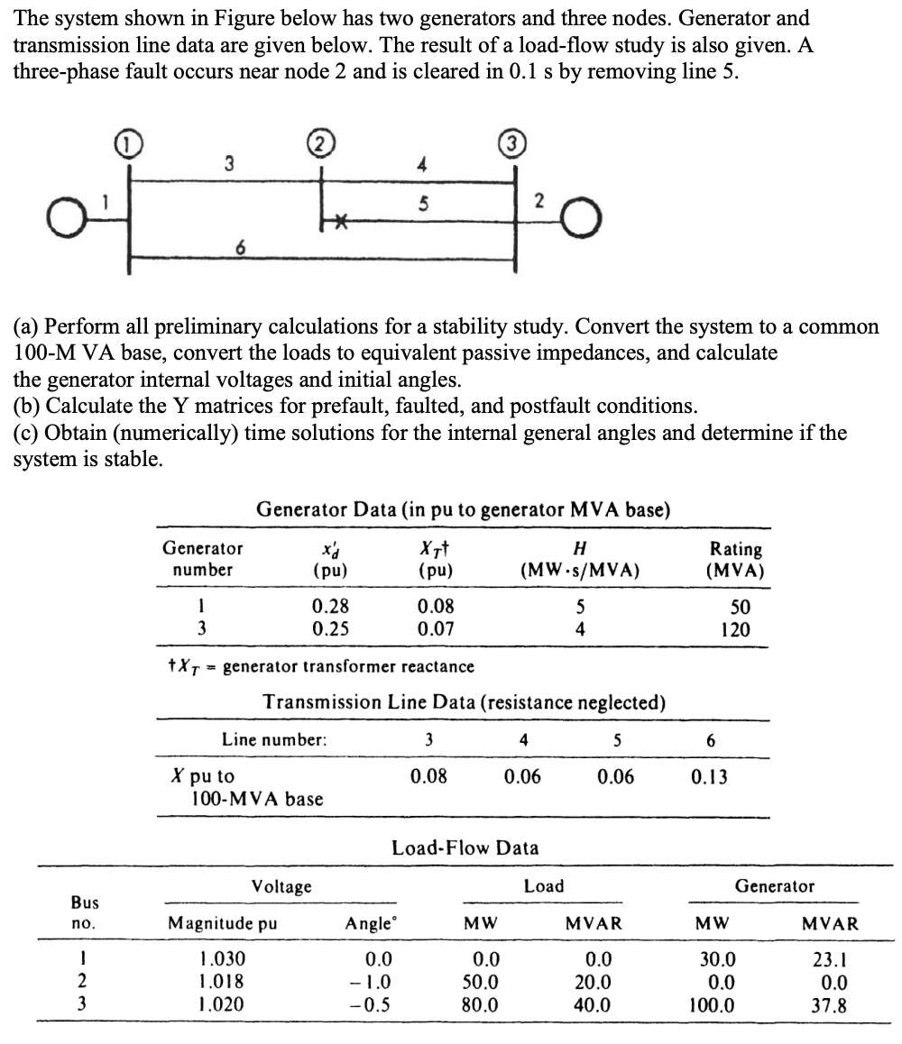 The system shown in Figure below has two generators | Chegg.com